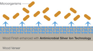 Antimicrobial Silver Ion Technology | Barry's Office Furniture